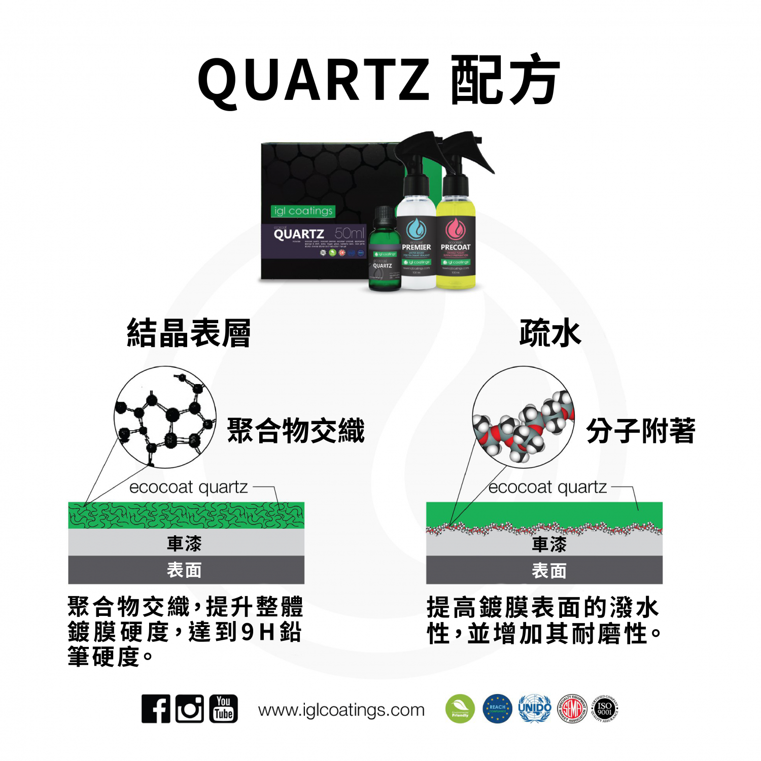 IGL Coatings | Ecocoat Quartz 石英鍍膜套組